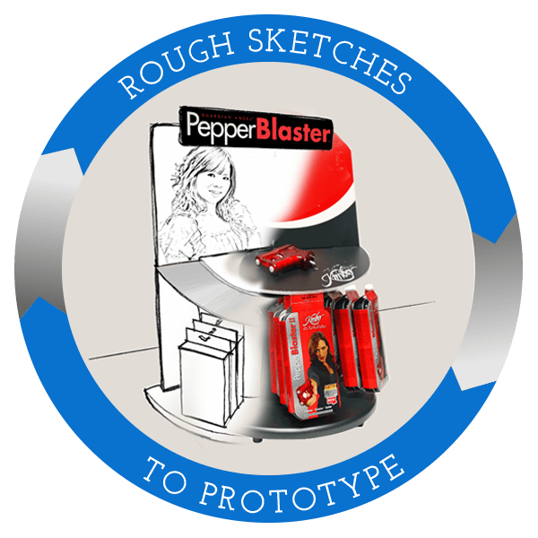 Our Process - Call For Retail Displays And Custom Interiors - PFI Displays